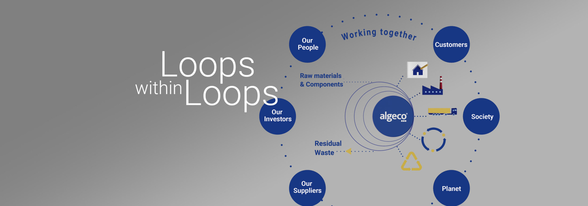 Loops Within Loops | Algeco Denmark